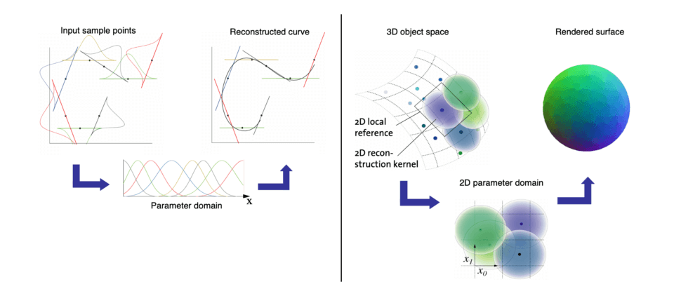 A guide to 3D Gaussian Splatting | Rock Paper Reality